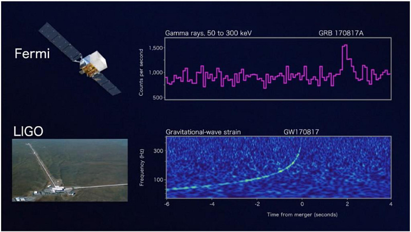 Available student project - Multi-messenger gravitational-wave astronomy